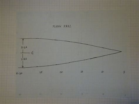Developable Surface Boat Designs Creating A Developable Surface