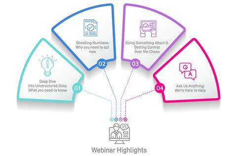 Unraveling The Unstructured Defending Your Enterprise Data In The
