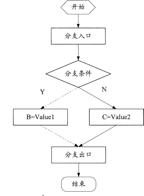 Data Processing Method On Single Instruction Multiple Data Simd