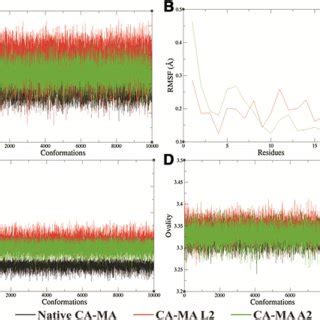 Diagrammatic Illustration Of The Parameters A Root Mean Square Download Scientific Diagram