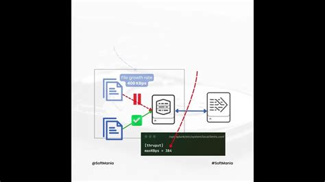 File Monitoring Issues Splunk Enterprise Troubleshooting Use Cases 19 Soft Mania Youtube