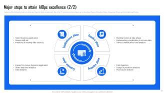 Industry Report AI Implementation In It Operations Powerpoint Presentation Slides PPT Example