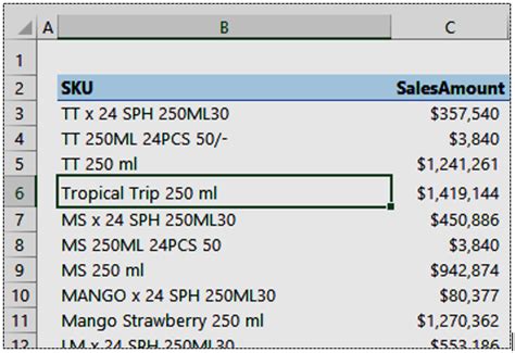 Excel Dashboards Show Top Bottom Values Data Cycle Analytics