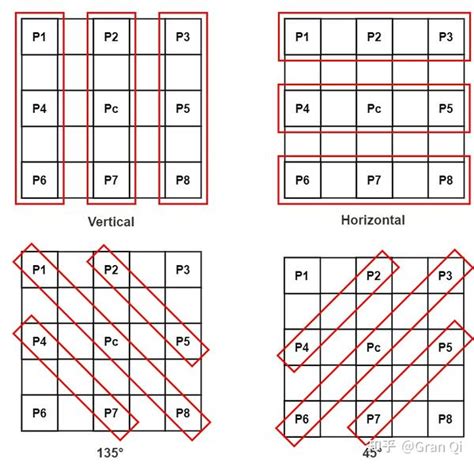 Dpc坏点校正defective Pixel Correction 知乎