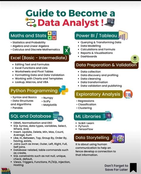 Arif Alam On Linkedin Machinelearning Python Powerbi Data Sql
