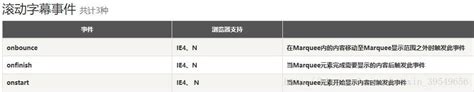 Javascript给按钮绑定点击事件（onclick）的方法及js常见事件js 添加onclick Csdn博客
