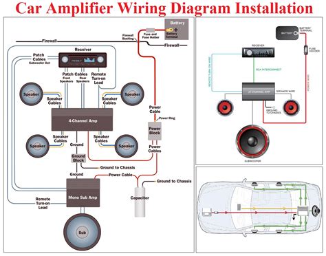 Car Amplifier Wiring Diagram Installation Car Anatomy