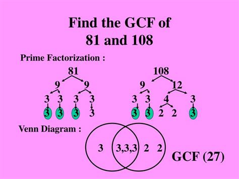 Ppt Greatest Common Factor Gcf Powerpoint Presentation Id 889706
