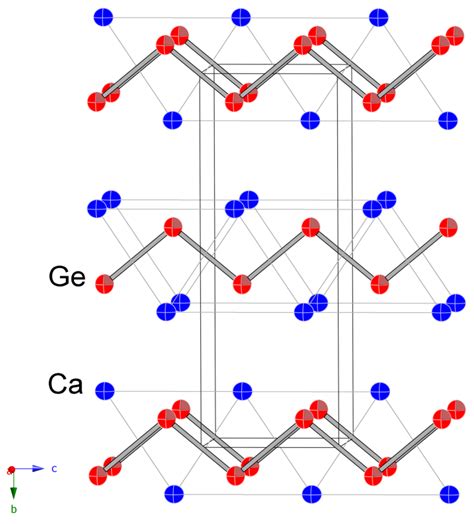 Structures Of Three Alkaline Earth Metal Germanides Refined From Single Crystal X Ray