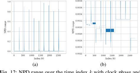 Figure 12 From Unsupervised Deep Learning For Distributed Clock Synchronization In Wireless