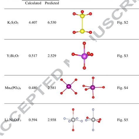 color online structures with a prediction error 2 ev that have unusual download scientific