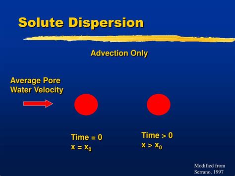 Ppt Scale Dependent Dispersivities And The Fractional Convection Dispersion Equation