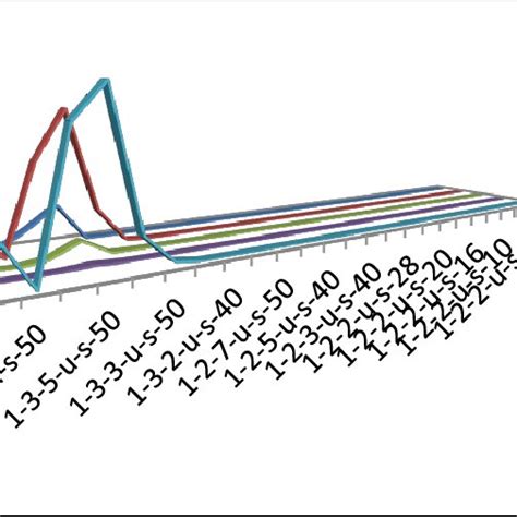 Number Of Iterations For Solving Each Instance By Each Scheme Figure 5