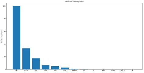 Python Machine Learning Cookbook Data Ebook