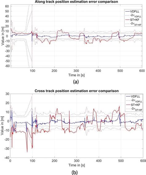 Robust GNSS Positioning In Urban Environment IntechOpen