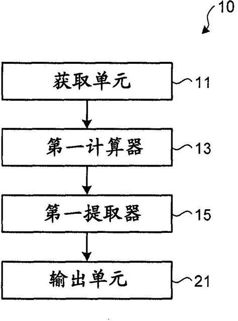 Extraction Device And Method Eureka Patsnap