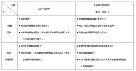 永翰 當你發現一個問題很難的時候，你可以先畫一下矩陣。 然後你就發現問題其實非常複雜，不是那種很容易找到立場的。 我自己目前對這次爭議案件很難說誰對？畢竟那條現很難切。 但我自己認為最佳的
