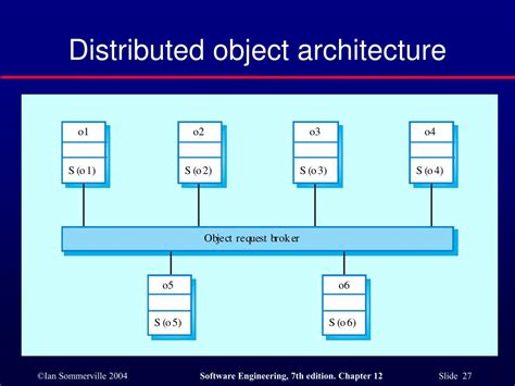 Ppt Distributed Systems Architectures Powerpoint Presentation Free Download Id 2625491