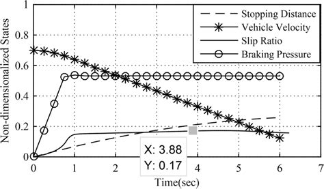history of the states using the trained mlp neural network controller