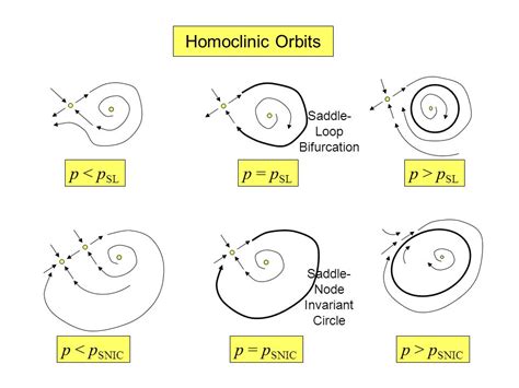 John J Tyson Virginia Polytechnic Institute Ppt Video Online Download