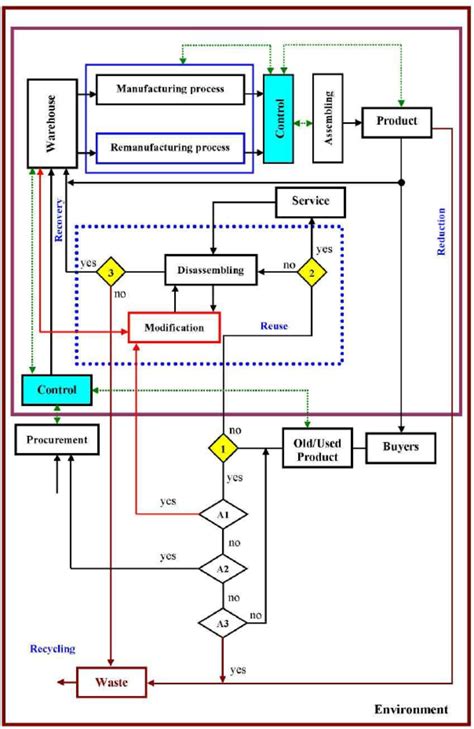 The Algorithm With Implemented Strategies Download Scientific Diagram
