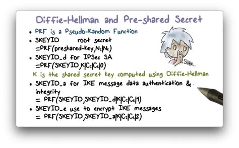 Ipsec And Tls Omscs Notes