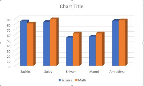 How To Create A Bar Chart In Excel Geeksforgeeks