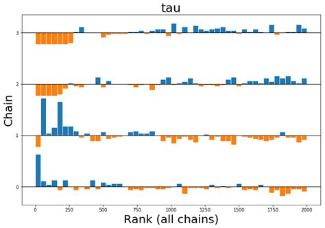 New R Hat Ess And Quantile Mcse Functions Related Plots Rank Plots · Issue 621 · Arviz