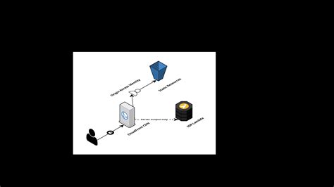 Architecture Astro AWS