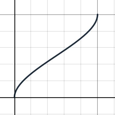Sphere Filling Curve Desmos