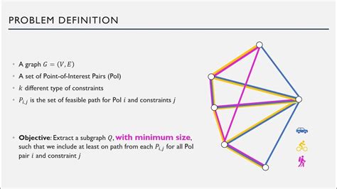 [rfp0565] extracting small subgraphs in road networks youtube