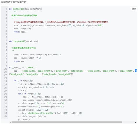 K Means聚类算法原理 invisible man 博客园