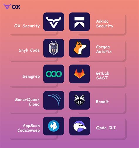 Top 10 Sast Tools In 2025 For Secure Engineering Workflows