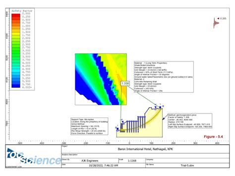 A Professional Geotechnical Investigation Reports Upwork