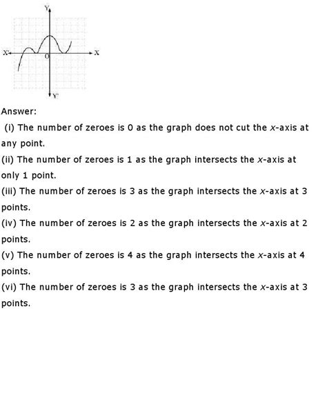 Polynomials Class 10 Mathematics Ncert Solutions