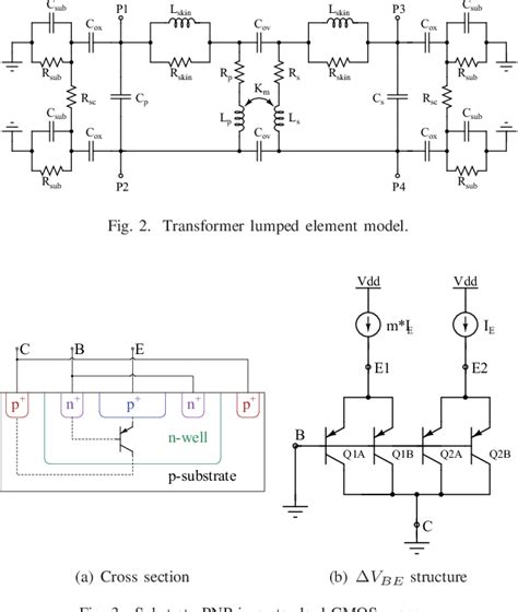 Figure 2 From Overview Of Cryo Cmos Devices And Circuits For Quantum