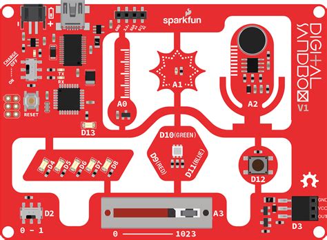 how to use sparkfun digital sandbox pinouts specs and examples
