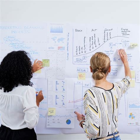 Agile Planning 6 Steps For Project Success