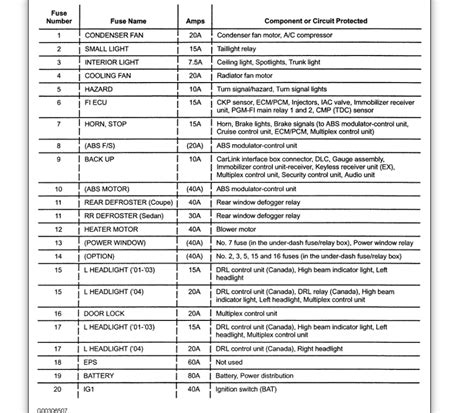 Insturment Cluster Issue The Instrument Cluster Wont Light Up At