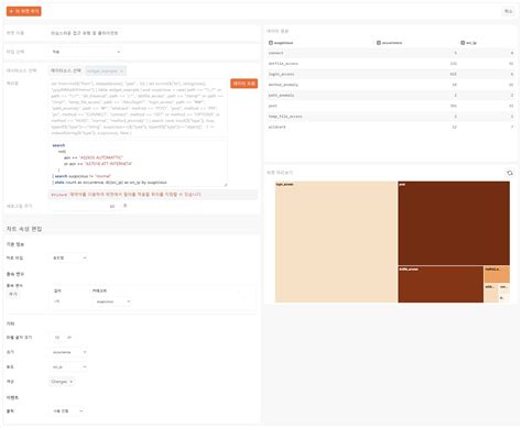 트리맵 위젯 로그프레소 엔터프라이즈