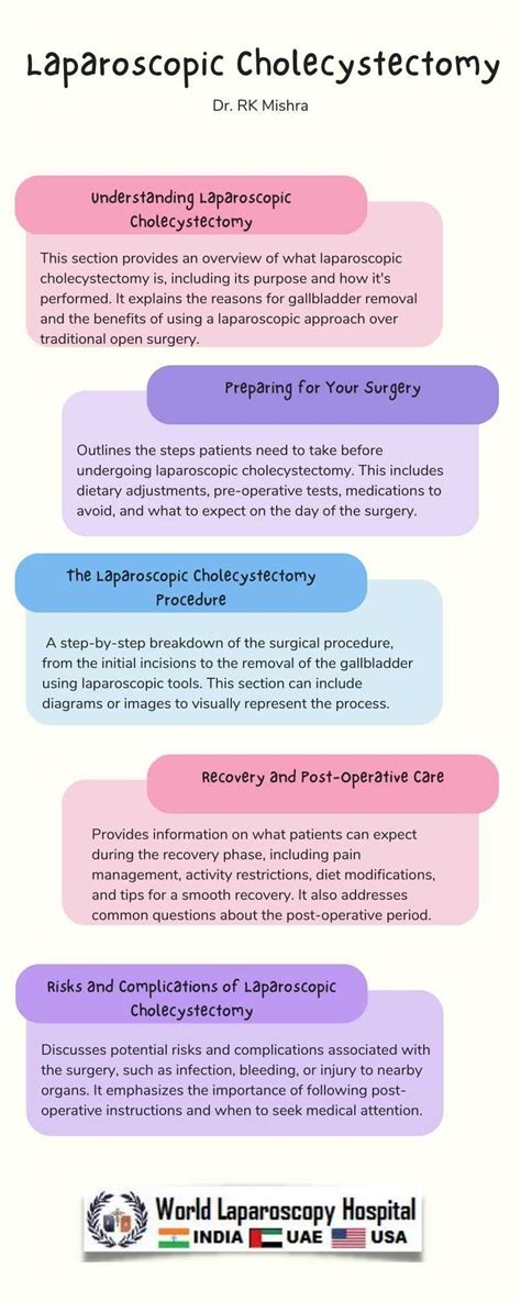 Cholecystectomy Recovery Artofit