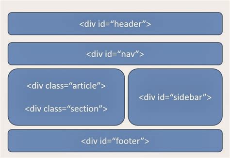 La Web Semantica Y El Hmtl 5 Semantico ~ Codig0x22