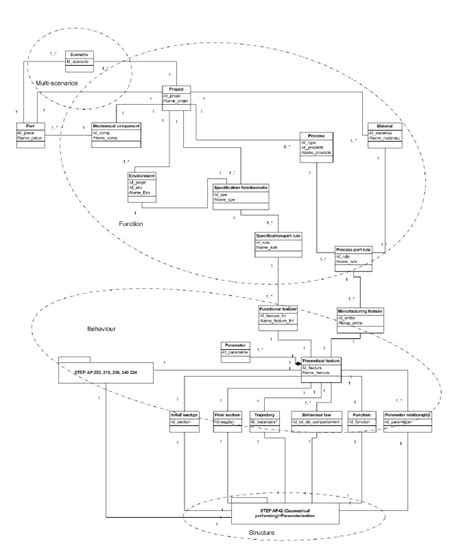 Knowledge Extraction Data Model Architecture Download Scientific Diagram
