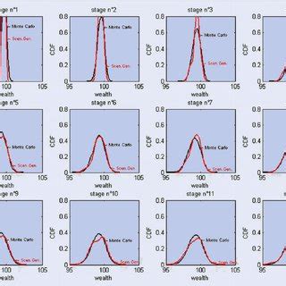 Probability Density Functions Download Scientific Diagram