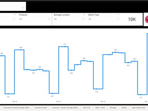 An Amazing Power Bi Dashboard Upwork