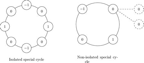 Figure 1 From The Exact Rank Of Sparse Random Graphs Semantic Scholar