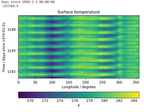 Quickplot Automatic Time Axis Label Completely Incorrect · Issue 5426 · Scitoolsiris · Github