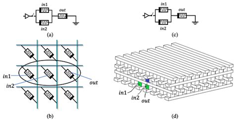 Novel Synthesis And Mapping Of Rram Based Stateful Logic On 3d Rram