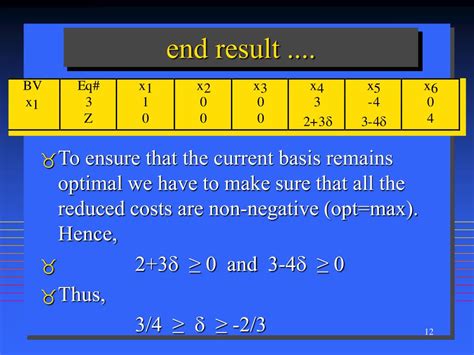 Ppt Chapter 8 Sensitivity Analysis Powerpoint Presentation Free