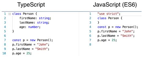 Getting Started With Typescript Classes
